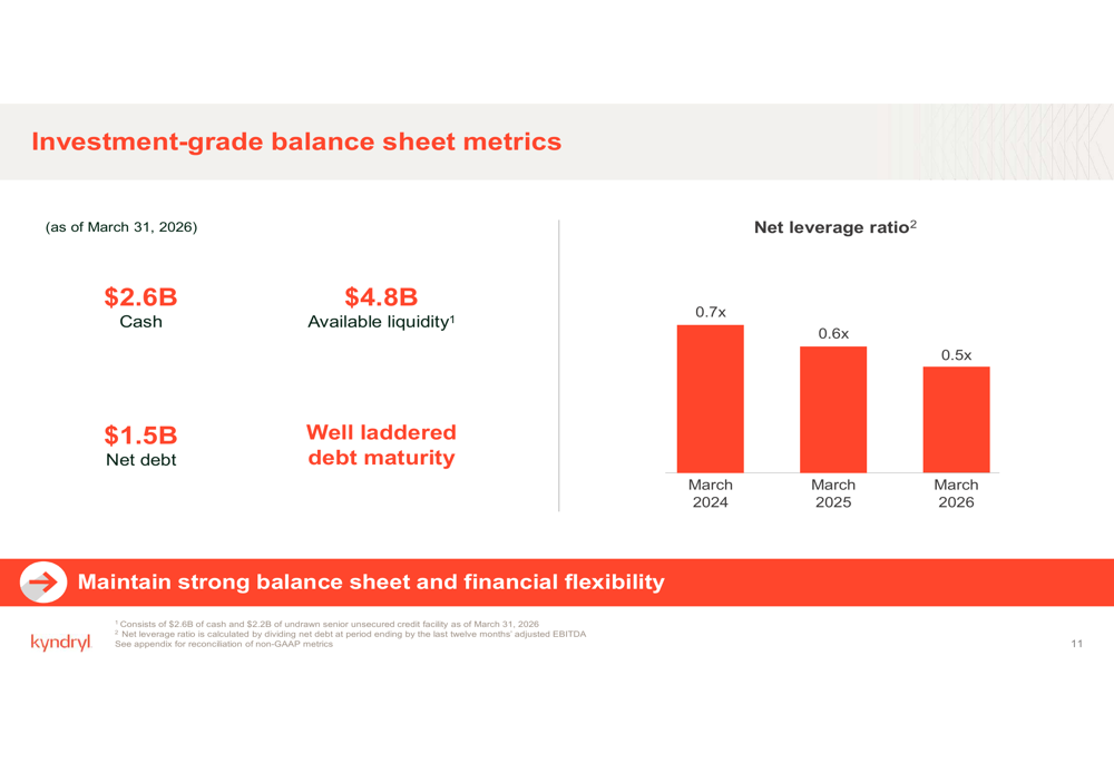 Kyndryl Q4 FY26 slides: margin gains offset by revenue miss, stock ...