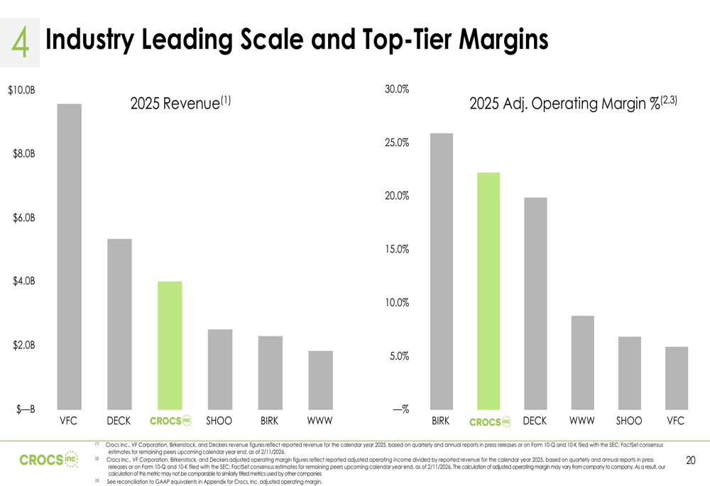 Crocs Q4 2025 slides: Revenue and earnings beat forecasts, stock surges ...