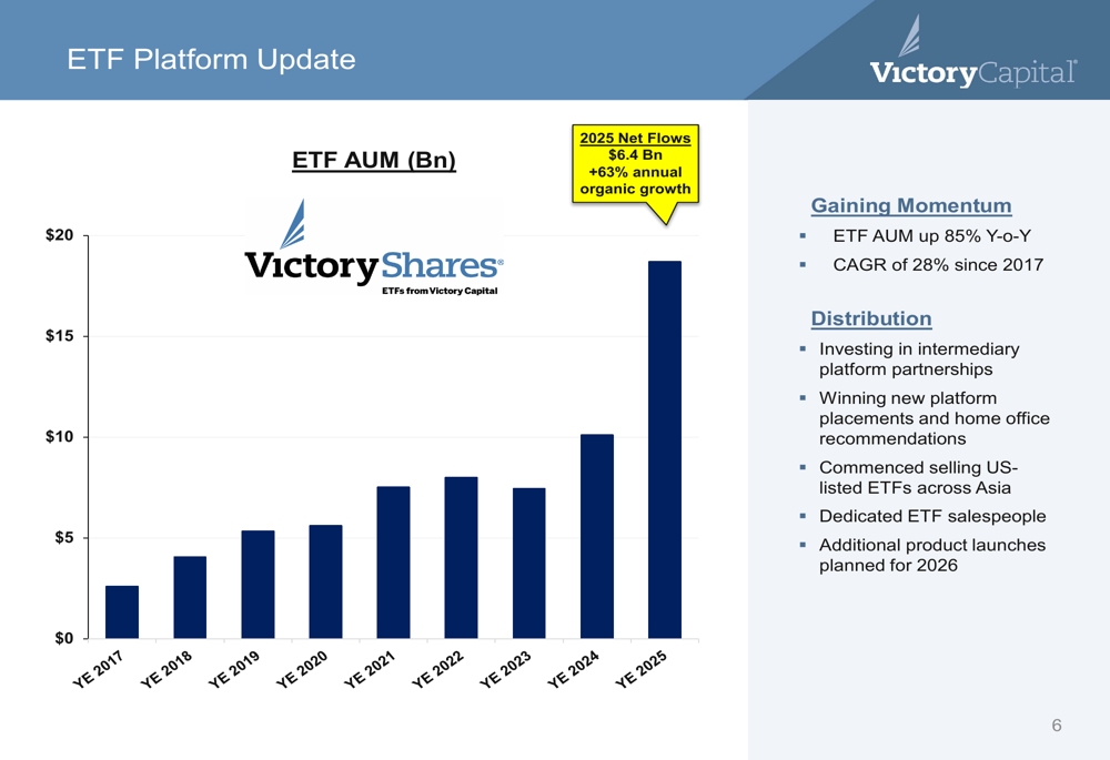 Victory Capital Q4 2025 slides: record revenue tops $1B annually ...