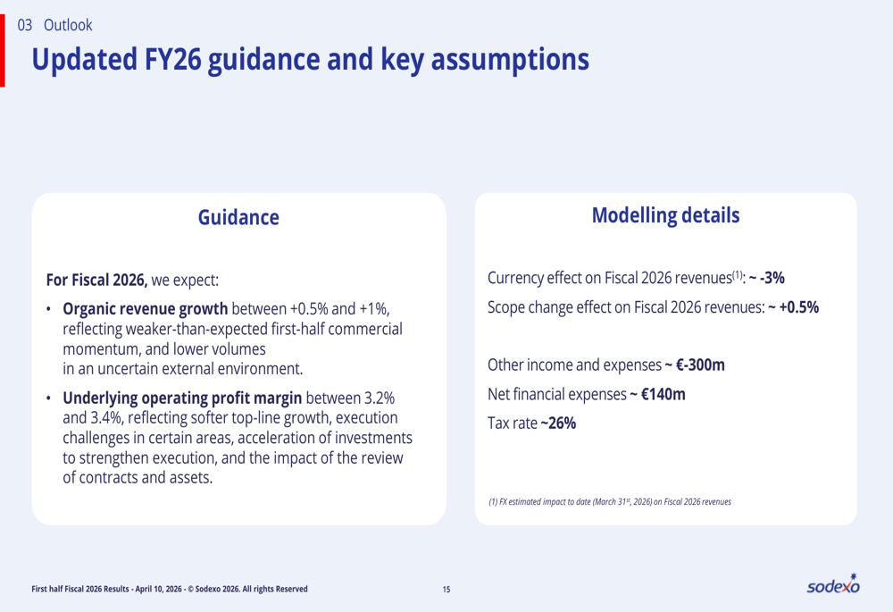Sodexo H1 FY2026 slides: margin pressure prompts guidance cut By ...