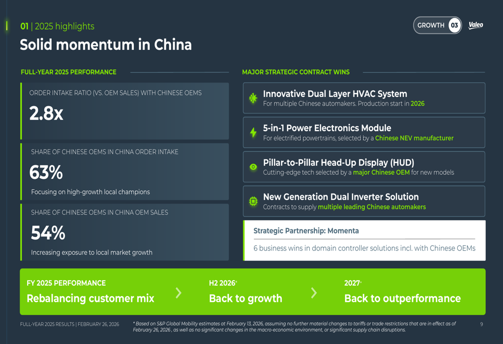 Valeo 2025 slides: record cash flow amid automotive headwinds By ...
