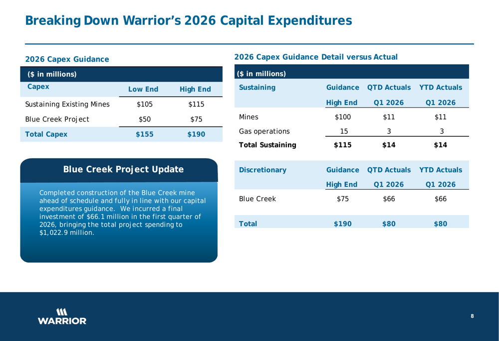 Warrior Met Coal Q1 2026 slides: Blue Creek drives record volumes By ...