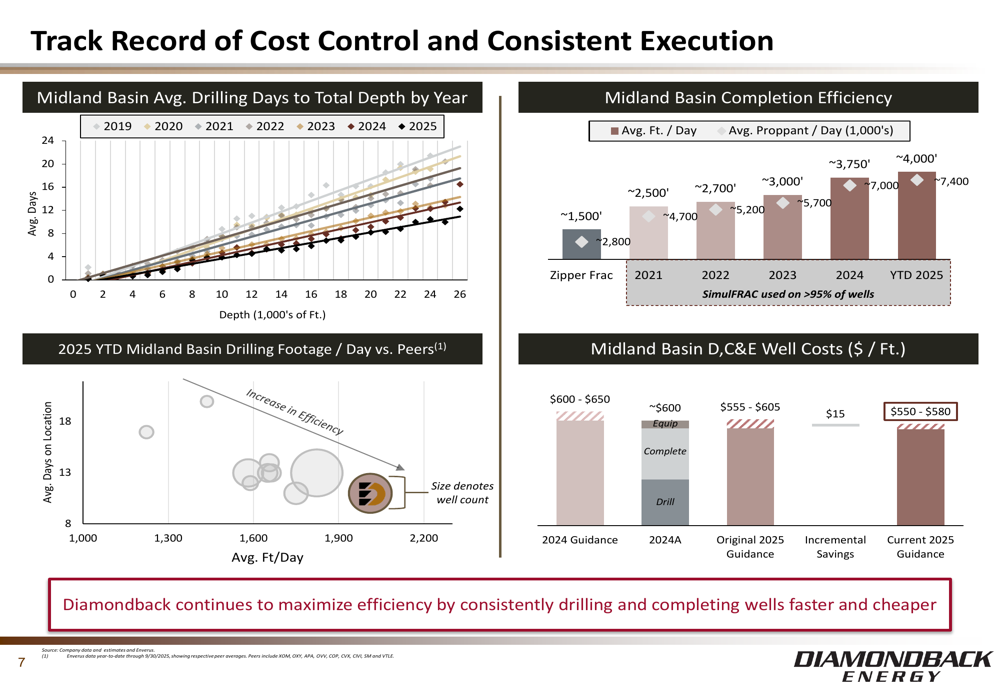 Diamondback Energy Q3 2025 slides: FCF growth despite oil price ...