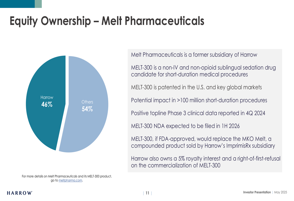 Harrow Health Q1 2025 slides: revenue up 43% as ophthalmic portfolio ...