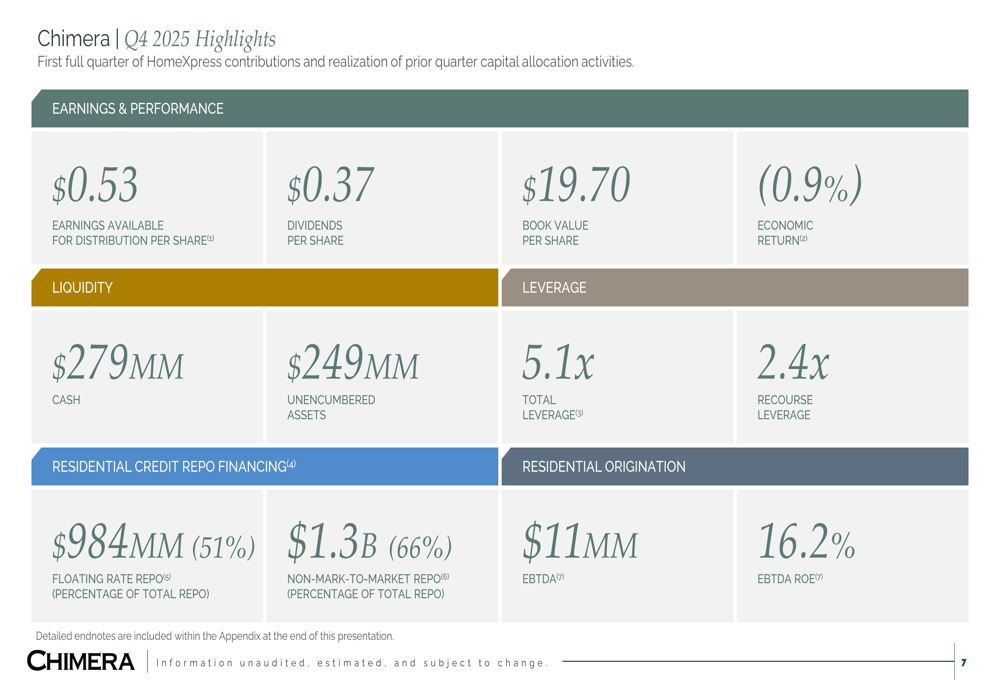 Chimera Investment Q4 2025 slides: EPS beat, dividend hike despite ...