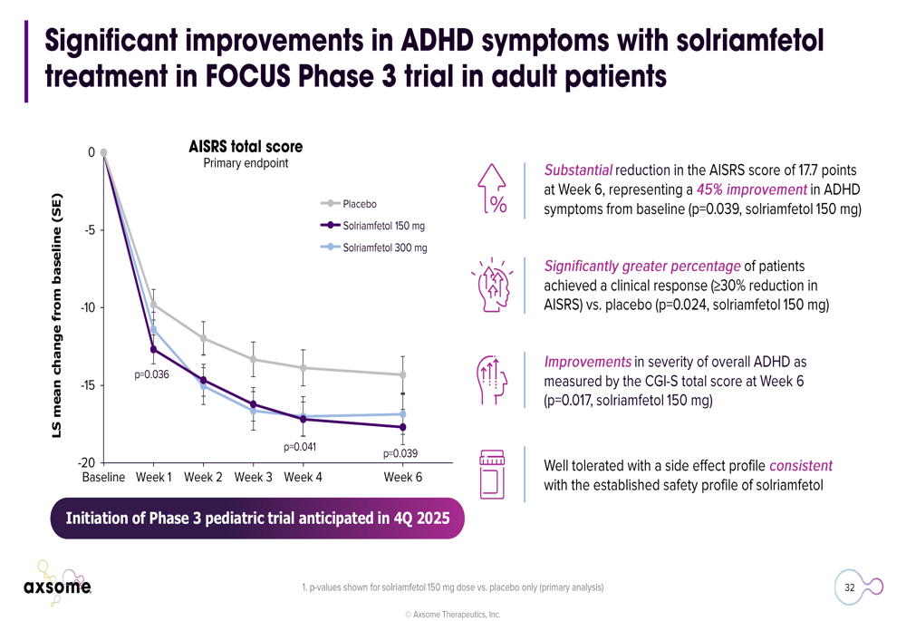 Axsome Therapeutics Q3 2025: Sterke omzetgroei tijdens uitbreiding ...