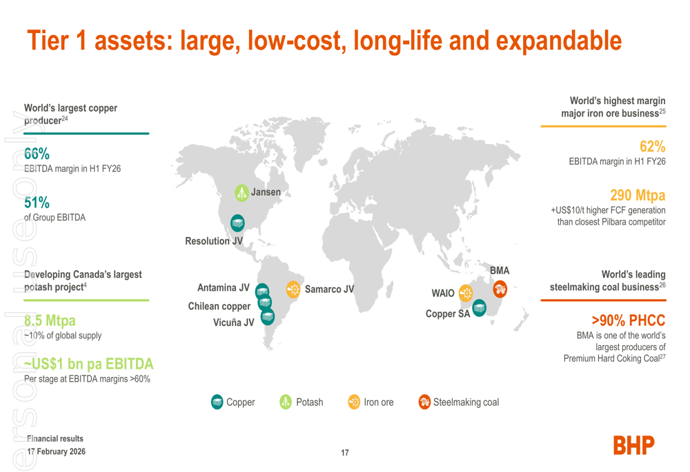 BHP HY26 presentation slides: Copper strategy drives 25% EBITDA growth ...