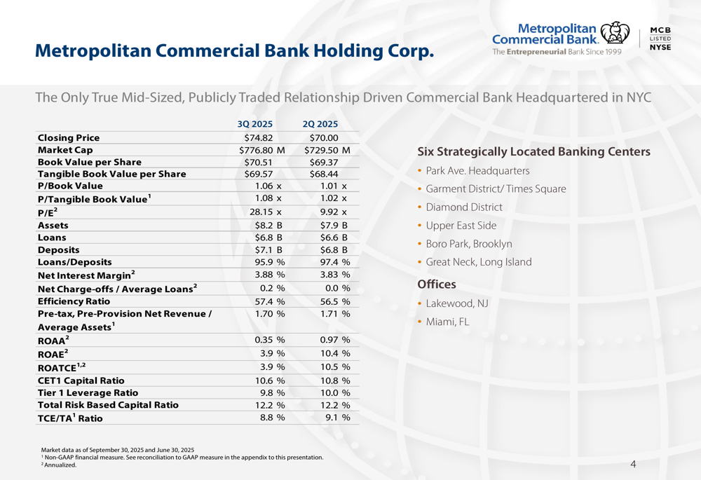 Metropolitan Bank en el tercer trimestre de 2025: sólido crecimiento ...