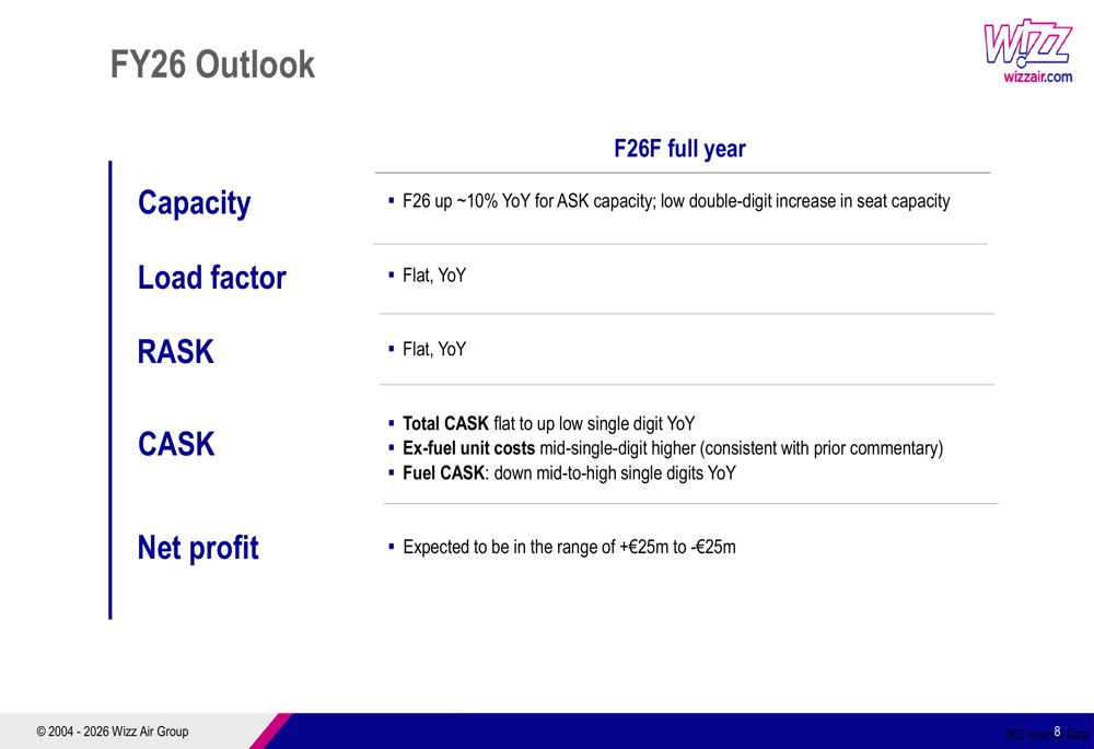 Wizz Air Q3 2026 presentation: Revenue up 10%, net loss narrows amid ...