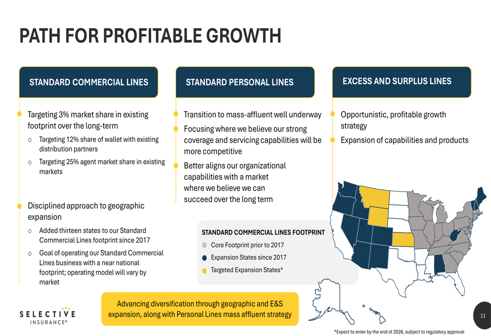 Selective Insurance Q2 2025 slides: Combined ratio improves, expansion ...