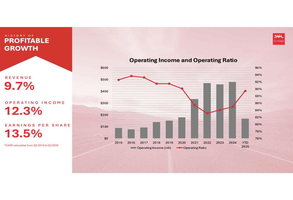 Saia Q2 2025 slides reveal mixed results as company expands service ...