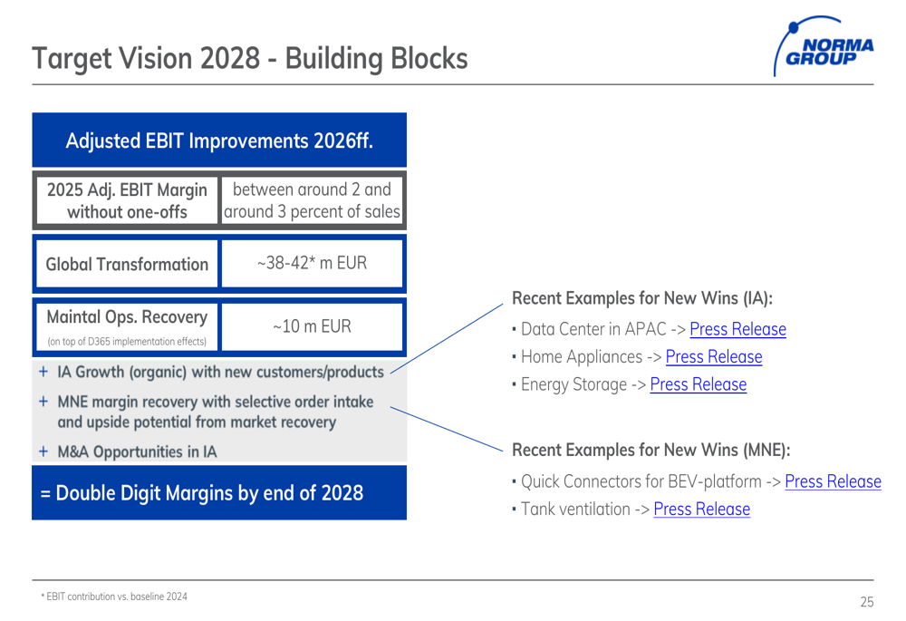 NORMA Group Q3 2025 slides: New CEO leads strategic transformation amid ...
