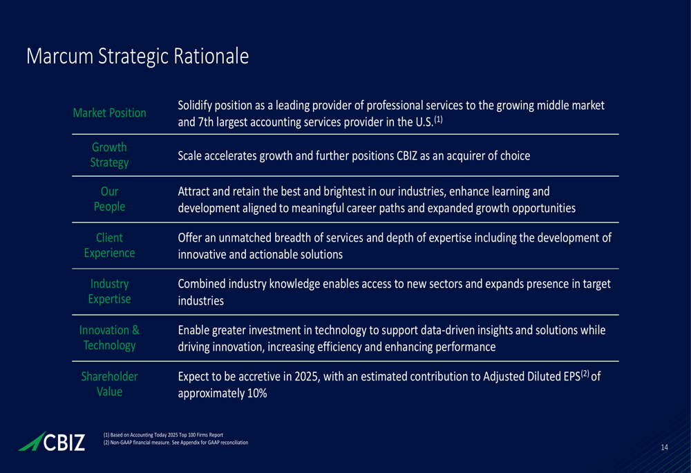 CBIZ Q2 2025 presentation slides: Revenue jumps 66%, Marcum acquisition ...