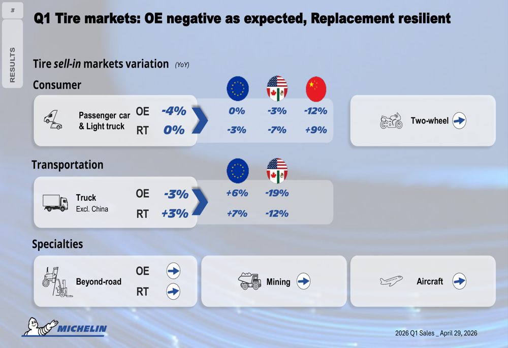 Michelin Q1 2026 slides: stable revenue masks currency headwinds By ...