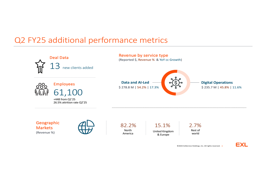 ExlService Q2 2025 presentation: Data and AI services drive 14.7% ...