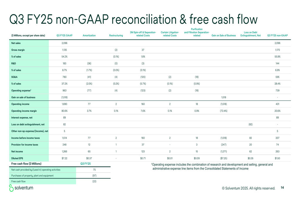 Solventum Q3 FY25 slides: EPS miss overshadows organic growth, P&F ...