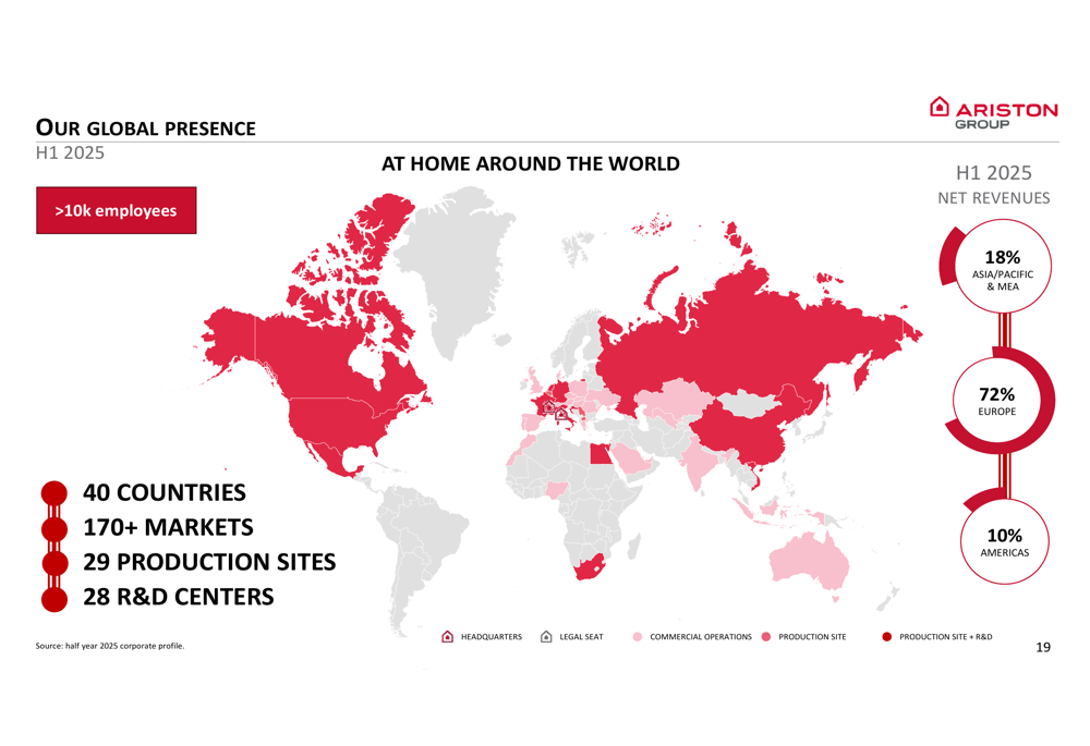 Ariston Q3 2025 slides: Organic growth accelerates, margins improve as ...