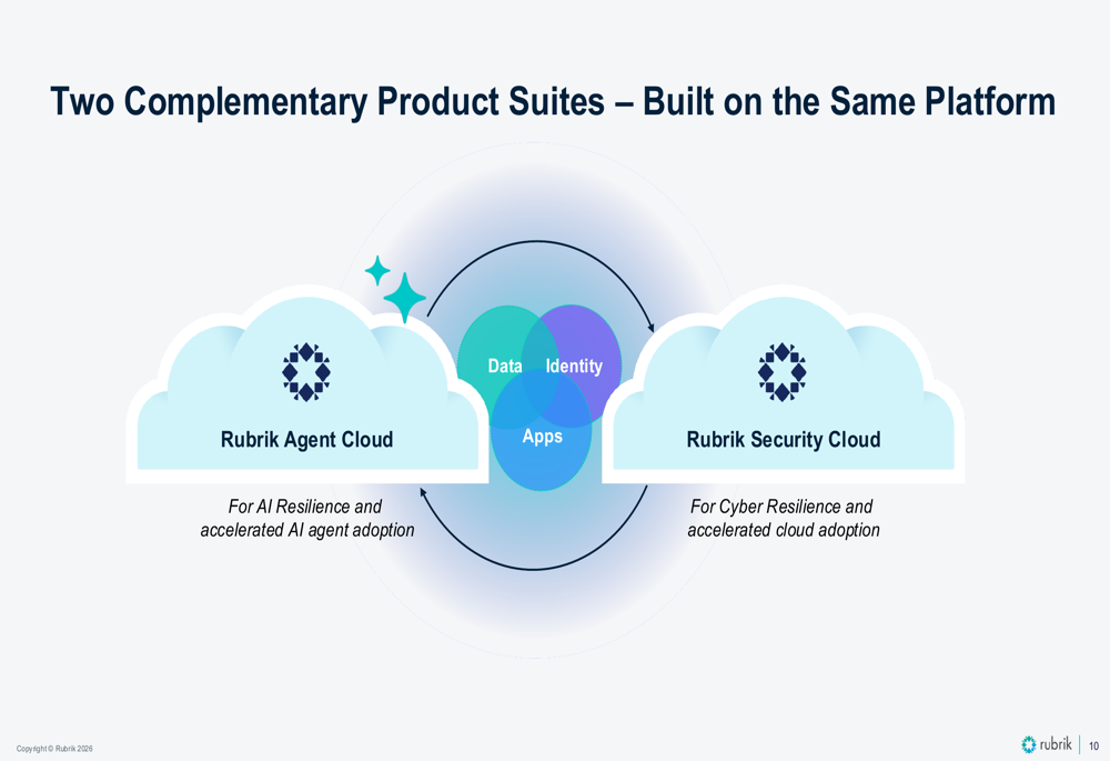 Rubrik Q4 FY2026 slides: 34% ARR growth masks market concerns By ...