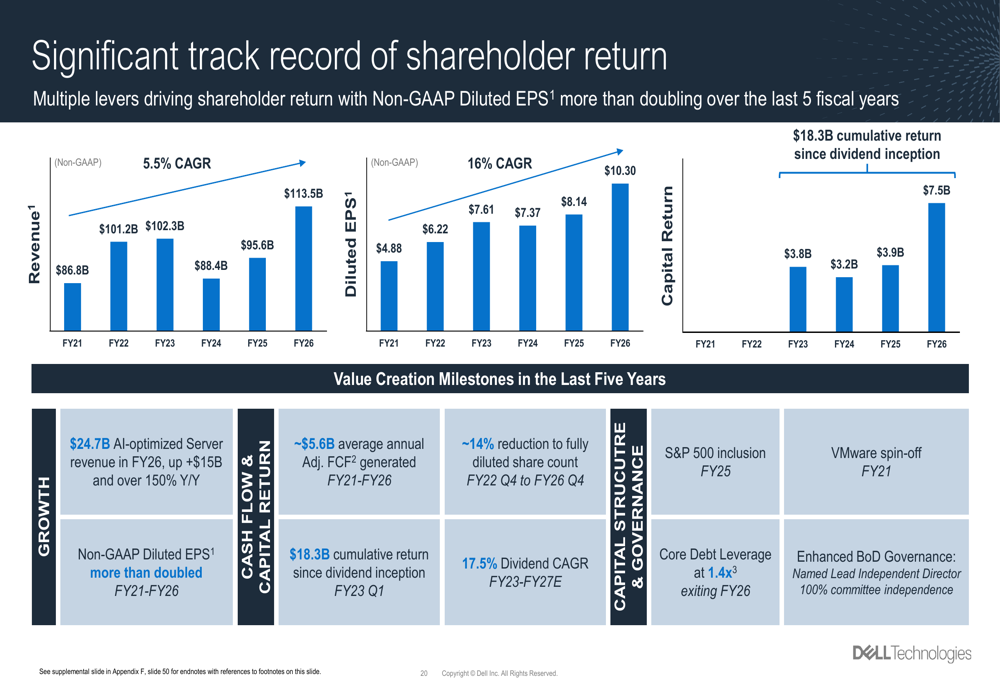 Dell Q4 FY26 slides: AI servers drive 39% revenue surge, record results ...