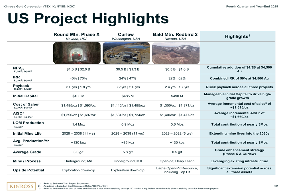 Kinross Gold Q4 2025 slides: Record cash flow, net cash position ...