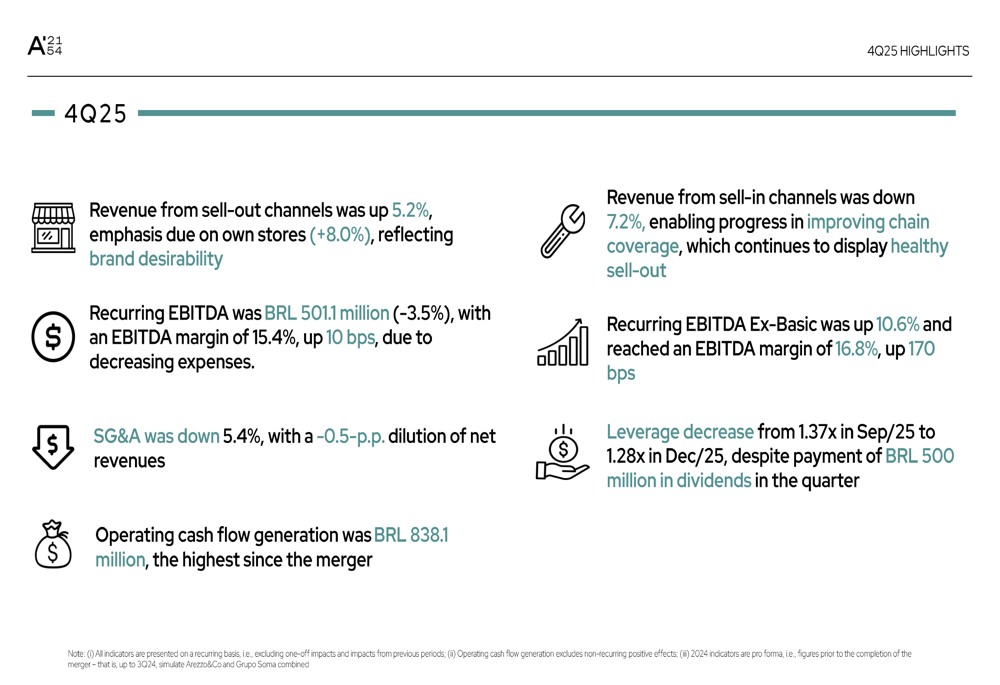 Azzas 2154 Q4 2025 slides: cash generation shines despite earnings miss ...