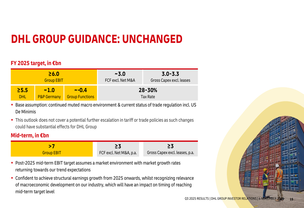 DHL Group Q3 2025 slides: EBIT rises 8% despite revenue dip, FCF soars ...