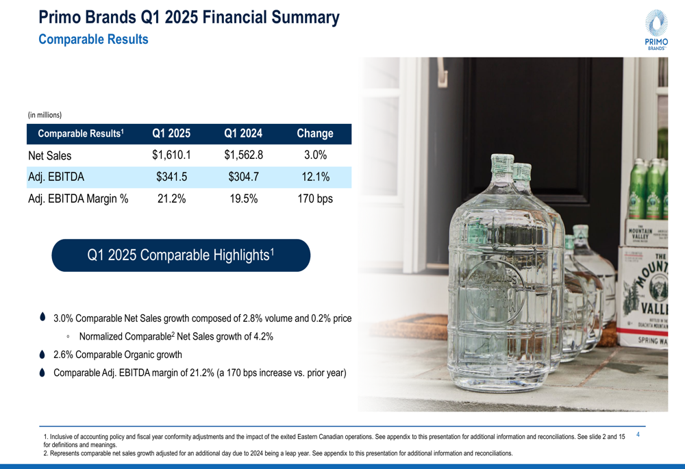 Primo Water Q1 2025 slides: margin expansion and premium segment growth ...