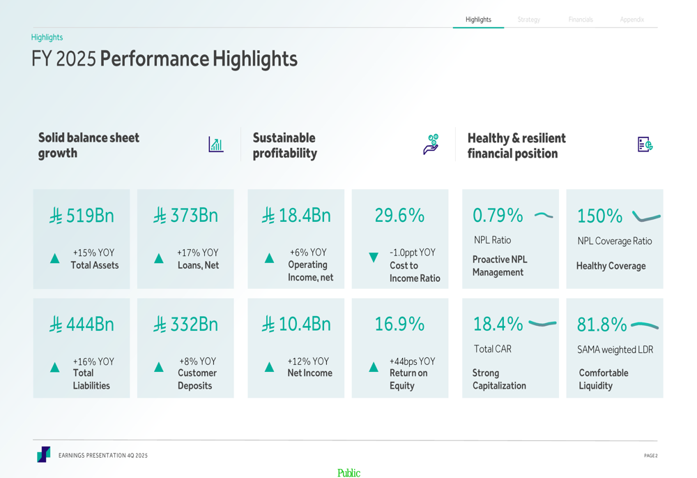Riyad Bank Q4 2025 slides: 12% profit growth, unveils AI-focused 2030 ...
