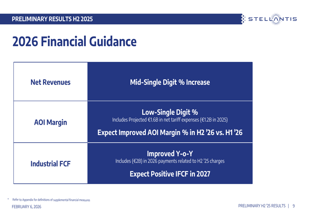 Stellantis H2 2025 presentation reveals €22.2B in charges amid ...