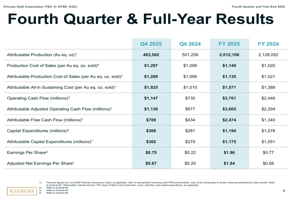 Kinross Gold Q4 2025 slides: Record cash flow, net cash position ...