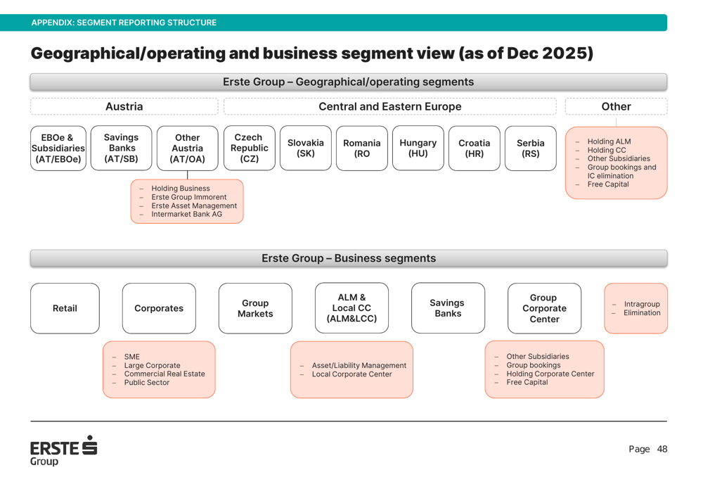 Erste Group Q4 2025 slides: record profit, 19.3% capital ratio By ...