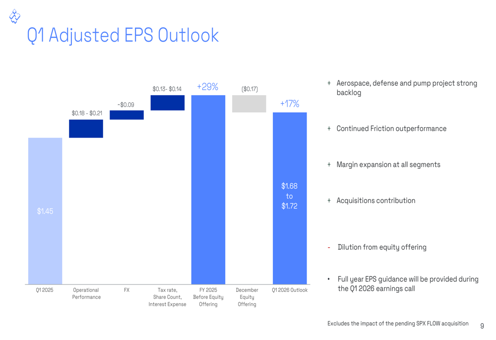 ITT Q4 2025 slides: Record revenue drives 26% EPS growth, SPX FLOW ...