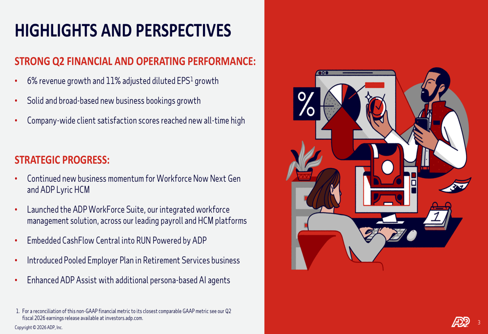 ADP Q2 2026 presentation shows 11% EPS growth despite market skepticism ...