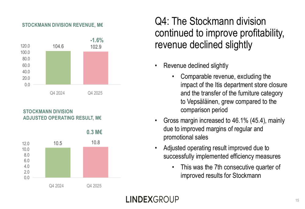 Lindex Group Q4 2025 presentation: Revenue up 4% as Stockmann turns ...