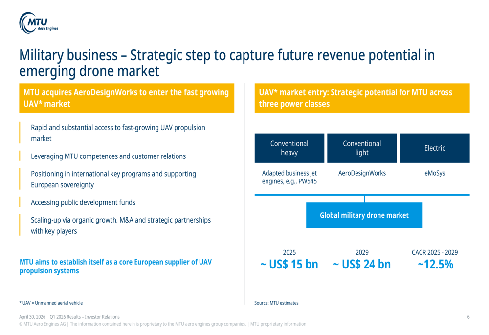 MTU Aero Engines Q1 2026 slides: order book hits €31.6bn, UAV push By ...