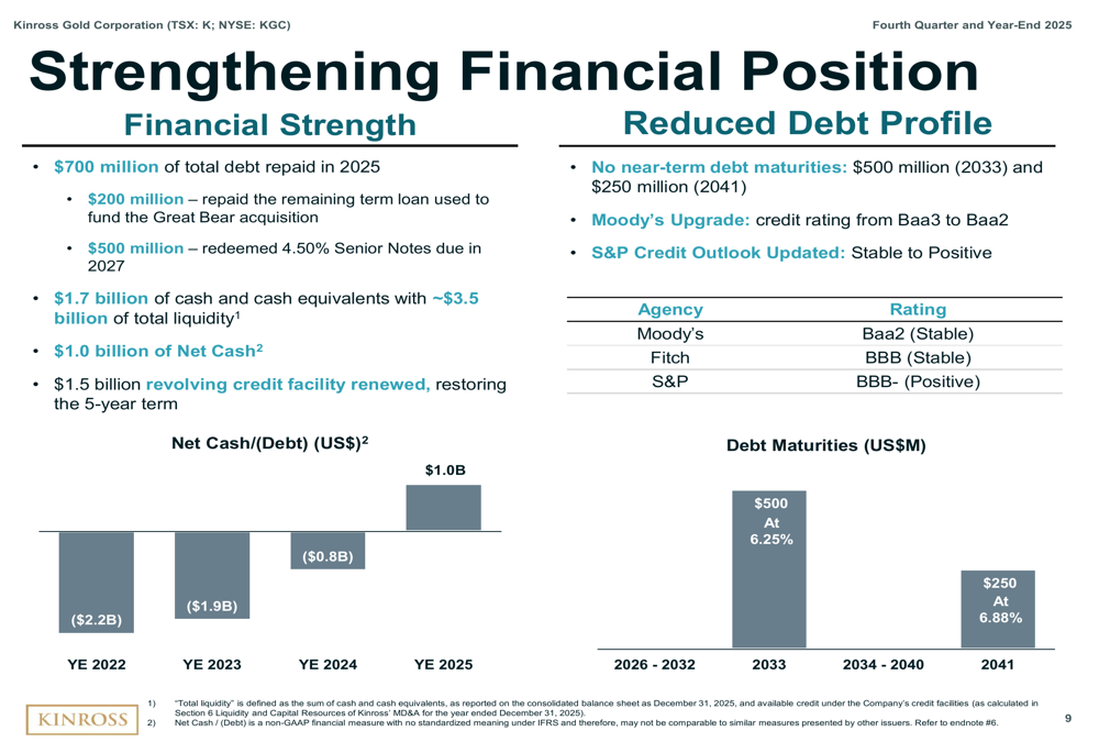 Kinross Gold Q4 2025 slides: Record cash flow, net cash position ...