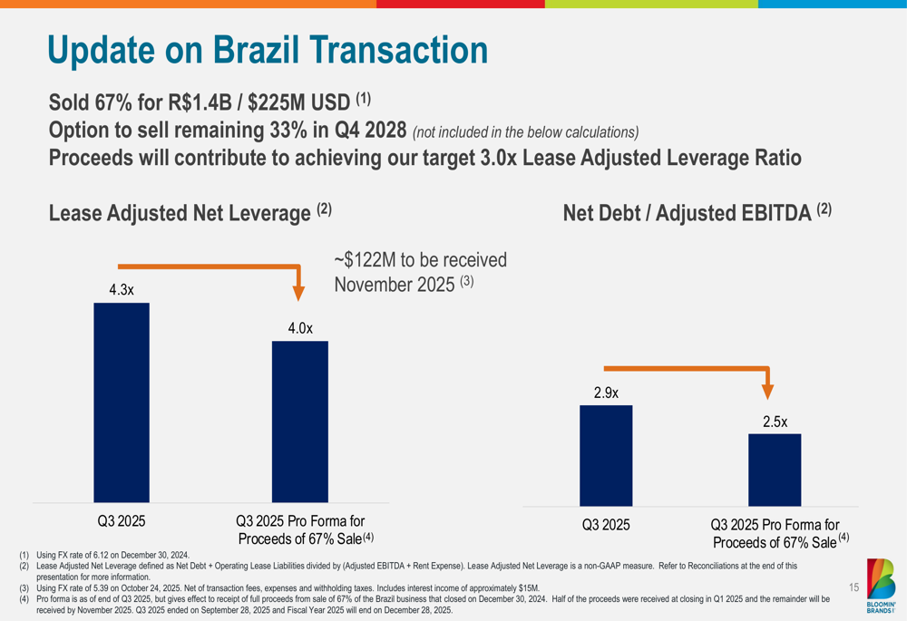 Bloomin’ Brands Q3 2025 slides: Outback turnaround plan unveiled amid ...
