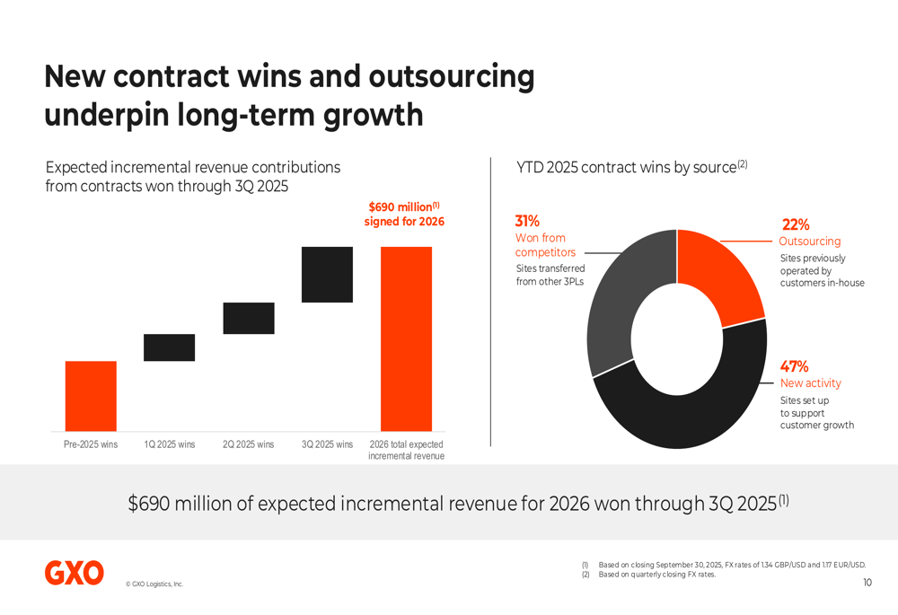 GXO Logistics Q3 2025 slides: Record revenue hits $3.4B, organic growth ...