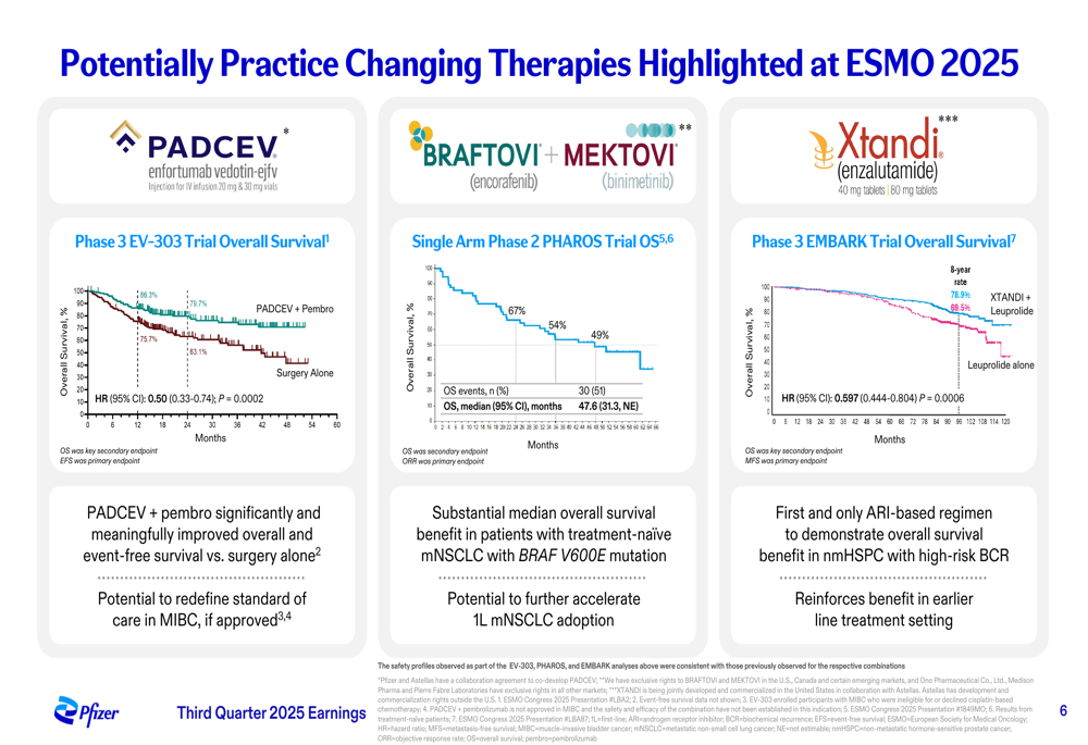 Pfizer Q3 2025 slides: EPS beats expectations as company raises ...