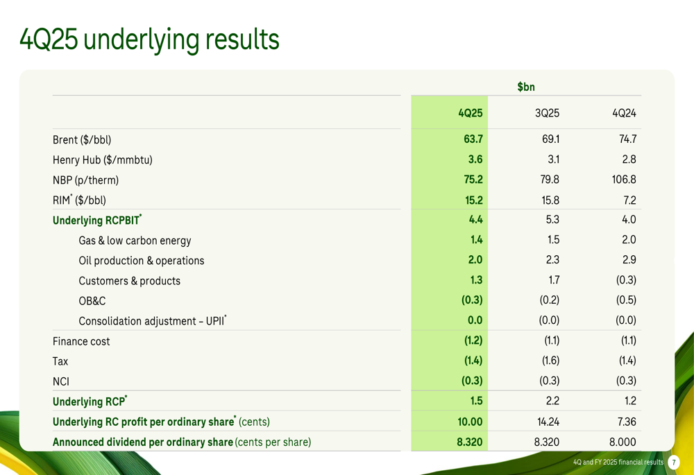 BP Q4 and FY 2025 slides: Operational excellence amid oil price ...