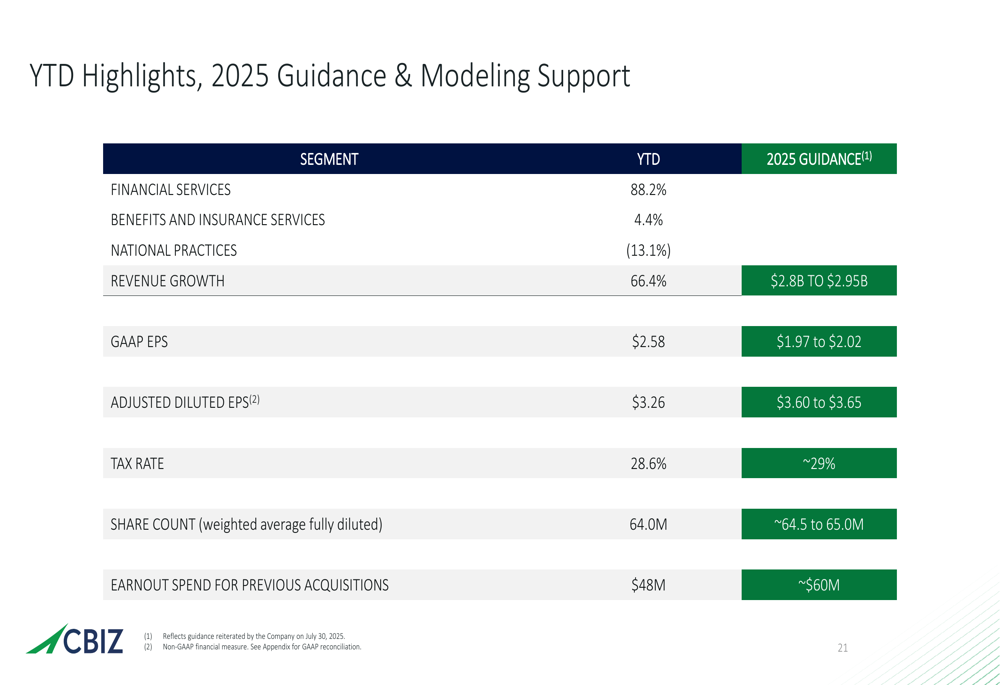 CBIZ Q2 2025 presentation slides: Revenue jumps 66%, Marcum acquisition ...