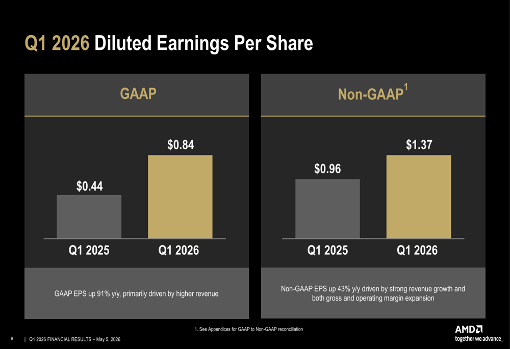 AMD Q1 2026 slides: data center surge drives 38% revenue growth By ...
