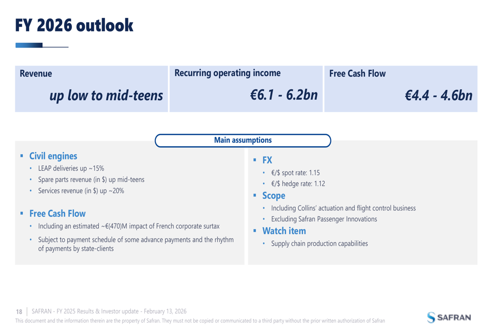 Safran FY 2025 presentation: Record engine deliveries drive 14.7% ...