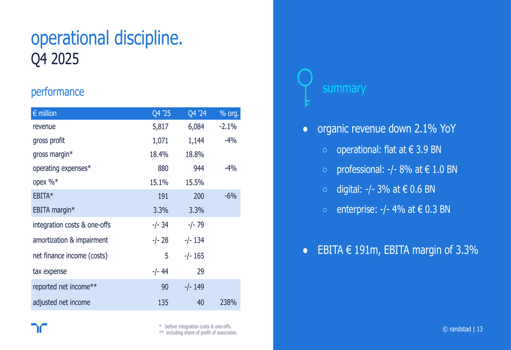 Randstad Q4 2025 slides: Mixed regional performance amid digital ...
