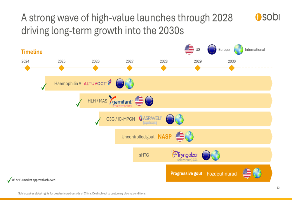 Sobi Q4 2025 slides: Strategic portfolio drives 16% growth despite ...