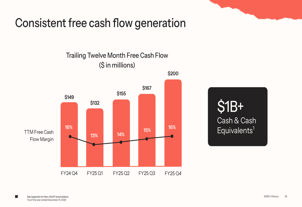 Klaviyo Q4 2025 slides: revenue hits $350M as AI-driven CRM strategy ...