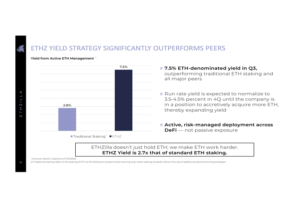 ETHZilla Q3 2025 slides: ETH yield strategy outperforms amid strategic ...
