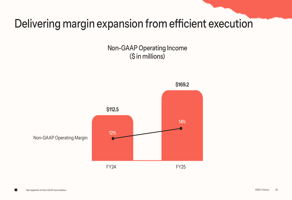 Klaviyo Q4 2025 slides: revenue hits $350M as AI-driven CRM strategy ...