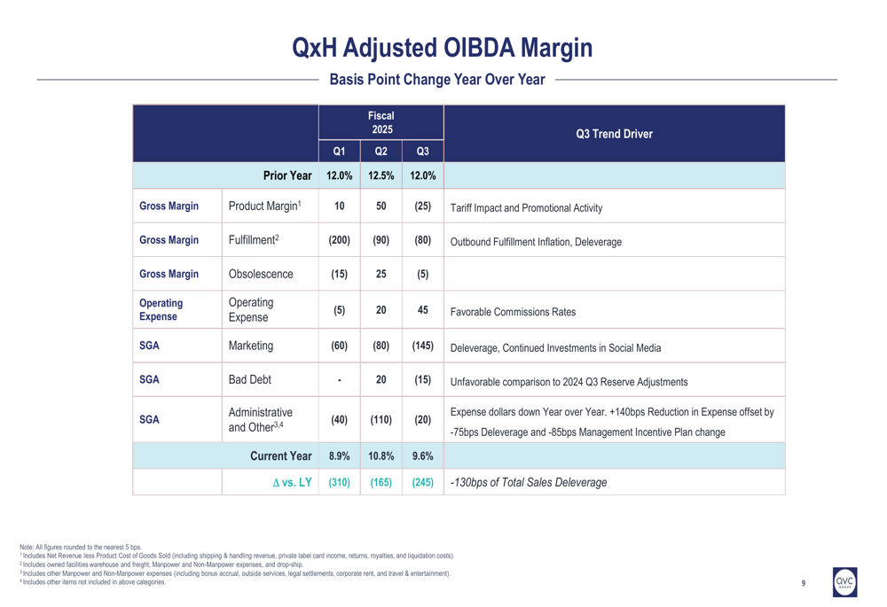 QVC Group Q3 2025 slides: Revenue declines persist as adjusted OIBDA ...