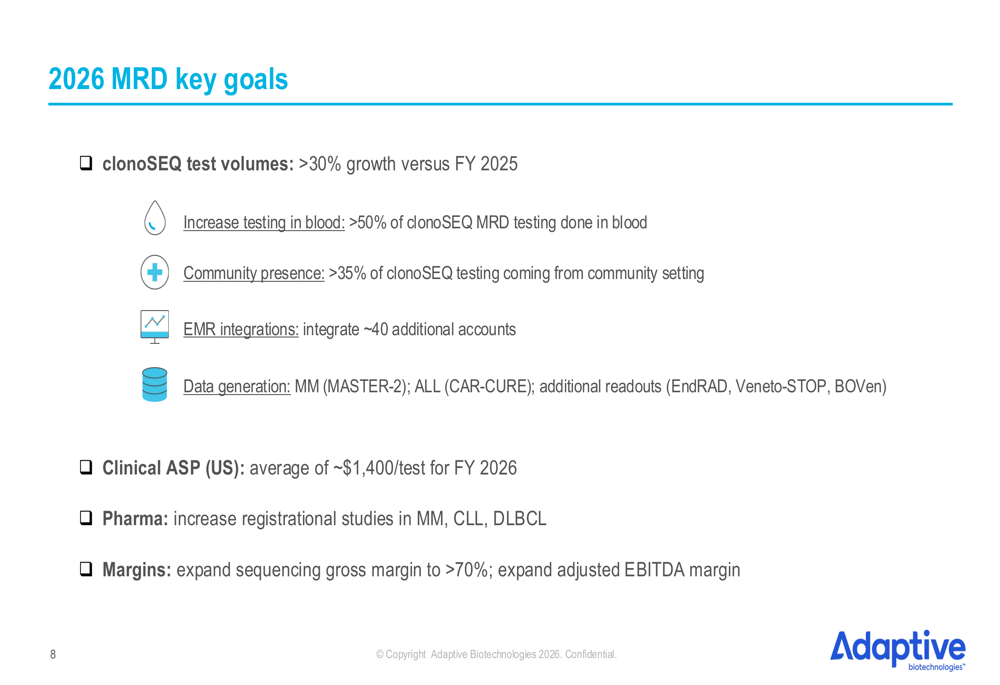 Adaptive Biotechnologies Q4 2025 slides: 55% revenue growth as MRD ...